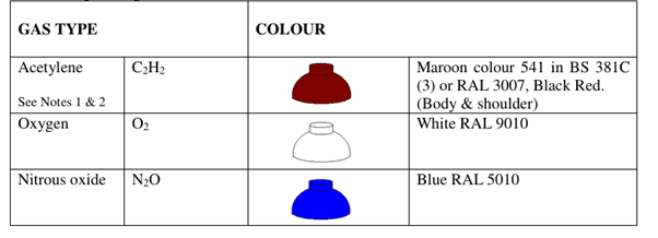 How to Identify Different Types of Gas Cylinders - Adams Gas